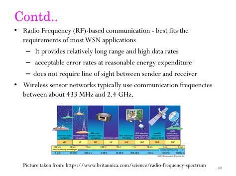 Sensor Networks Introduction And Architecture Ppt