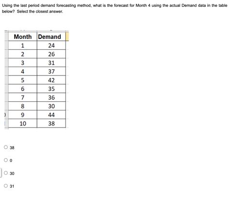Solved Using The Last Period Demand Forecasting Method What