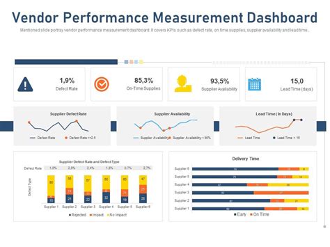 Vendor Performance Measurement Dashboard Supplier Defect Rate And