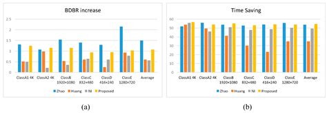 Symmetry Free Full Text Fsvm And Dag Svm Based Fast Cu Partitioning Algorithm For Vvc Intra