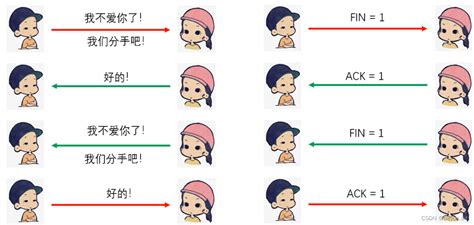 【linux系统编程】tcp通信and基于tcp实现多进程线程并发服务器如何在tcp、udp中加入多线程、多进程 Csdn博客