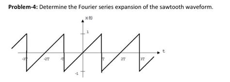 Solved Problem 4 Determine The Fourier Series Expansion Of The Sawtooth Wave Tutorbin