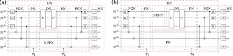 Schematic Diagram Of A Noise Model 1 Of Definition 7 And B Noise Download Scientific