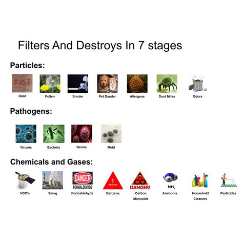 7 Stage Filtration Step Inside For A Breath Of Fresh Air