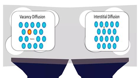 Diffusion In Solids Pptx