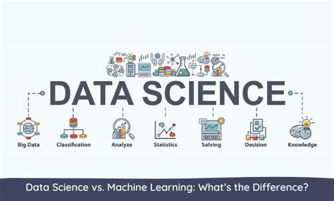 Data Science Vs Machine Learning Whats The Difference