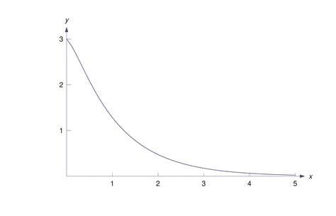 5 2 Constant Coefficient Homogeneous Equations Ximera