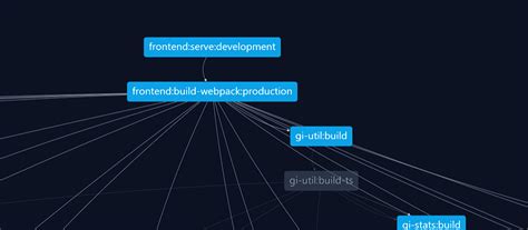 Simplify Nx Task Graph Issue Frzyc Genshin Optimizer GitHub