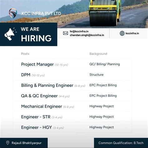 Paresh Rathod On Linkedin Vacancy Notification