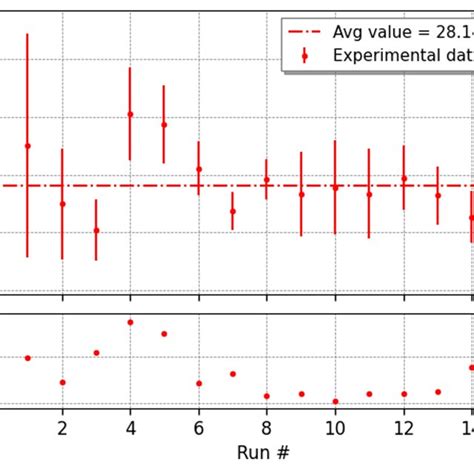 Dose Rate Values And Relative Error Download Scientific Diagram