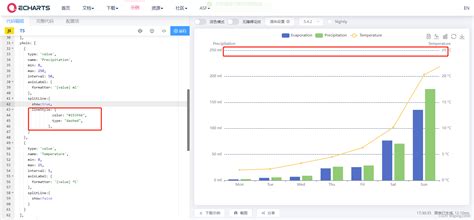 Echarts去除、修改背景横线注意事项echarts折线图去掉背景刻度线 Csdn博客