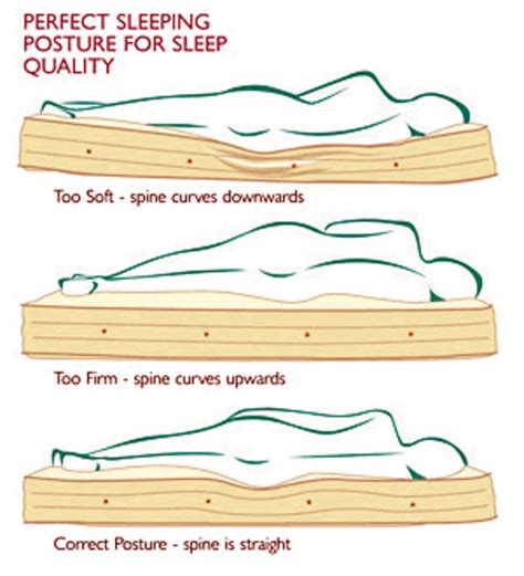How To Find The Best Mattresses For Side Sleepers With Back Pain HubPages