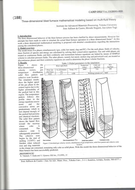 Pdf Three Dimensional Blast Furnace Modeling Based On Multi Fluid Theory