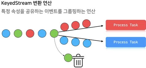 [devsisters] data driven으로 서비스 운영 자동화 spark 문섭스블로그