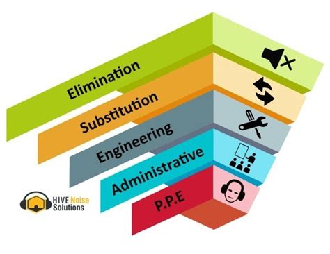 Personal Protective Equipment Ppe Anitech Audiometric Testing