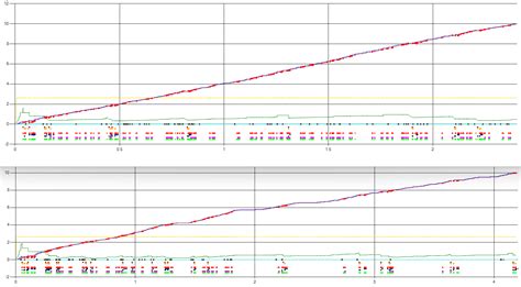 In Detail Windows 11 Tcp Ip Congestion Control Improvements