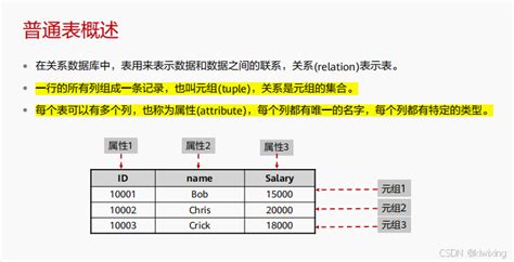 Gaussdb Hccdp理论考试总结hccdp Gaussdb Csdn博客 Gaussdb Hccdp理论考试总结hccdp Gaussdb Csdn博客