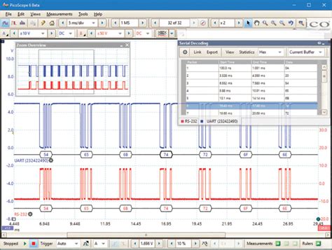 picoscope 2206b pico technology pico technology 2206b picoscope 2000