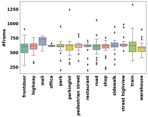 Multi Scenario Anomaly Detection Msad Dataset