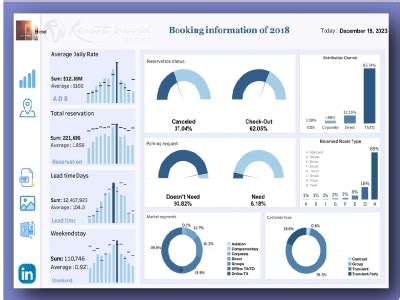 Tableau Dashboard For Data Visualization Upwork