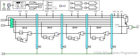 【自己动手画cpu】运算器设计 阿里云开发者社区
