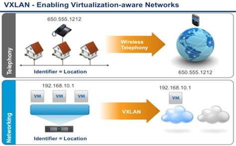 Vmware Cisco Stretch Virtual Lans Across The Heavens • The Register