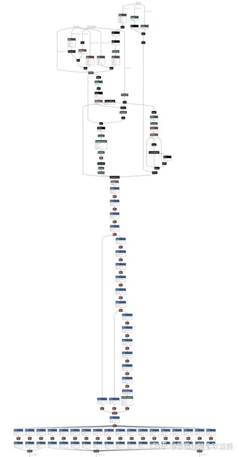 013：深度学习之神经网络 知乎