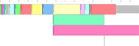 Linux Kernelboot Time Yocto Project