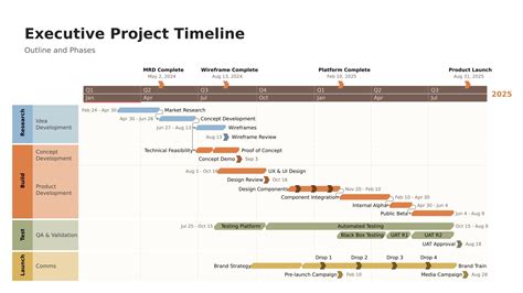 office timeline powerpoint 时间线制作插件 上海卡贝信息技术有限公司
