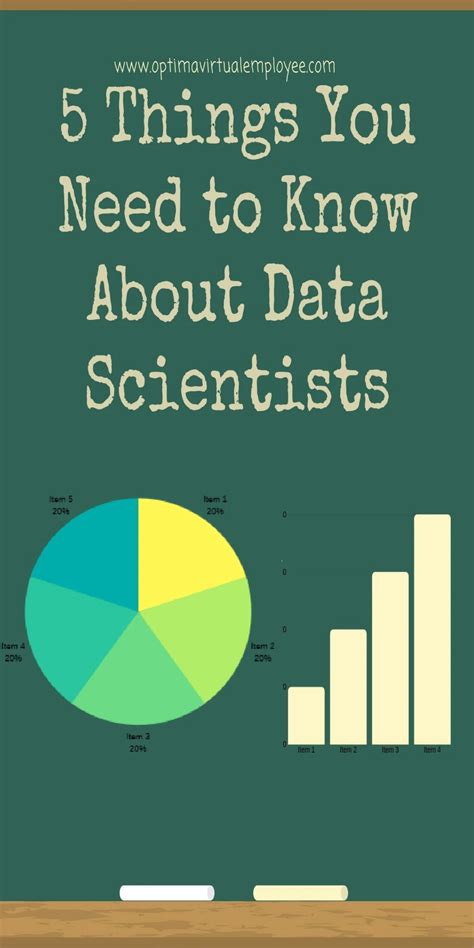 Ppt Hire Data Scientists From India And Save 70 Cost Powerpoint
