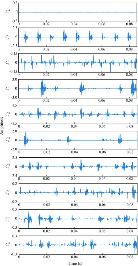 Sensitive Input Patterns Of Neurons That Correspond To Each Class