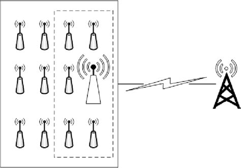 Figure 1 From An Improved Leach Protocol Based On Location And Residual