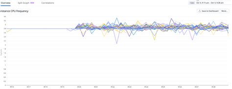 Breaking Down Cpu Speed How Utilization Impacts Performance The