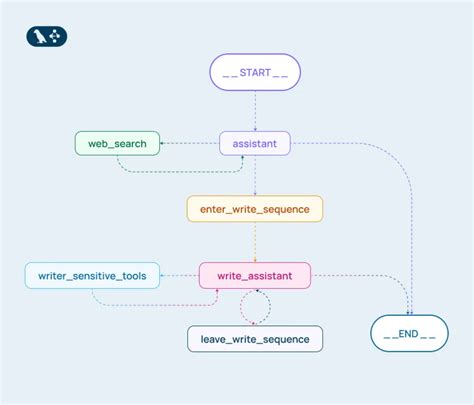Rag Explained What Is Retrieval Augmented Generation