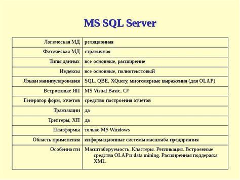 Обзор СУБД MS SQL Server Oracle Database MS Access MS Visual FoxPro Progress MySQL