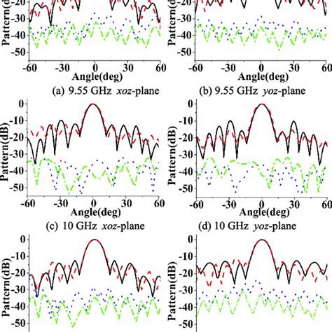 Radiation Patterns Of The Double Layer Transmitarray At 955 Ghz 10