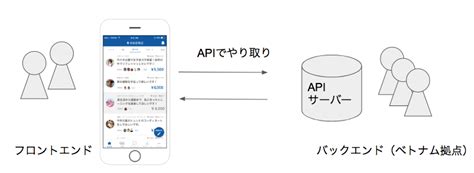 React Redux の Spa を運用して得られた知見と実装例、開発フローもあるよ！ Javascript Qiita