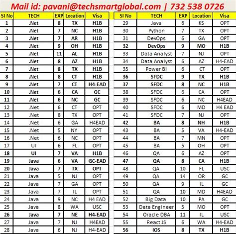 gurram pavani on linkedin updatedhotlist javafullstack