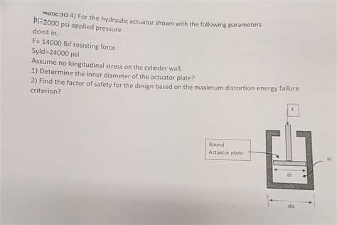 Solved 0000000 4 ﻿for The Hydraulic Actuator Shown With The