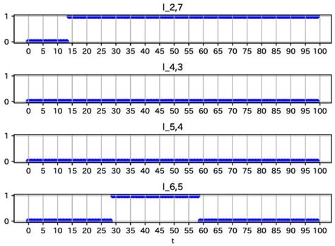 Computation Special Issue Nonlinear System Modelling And Control