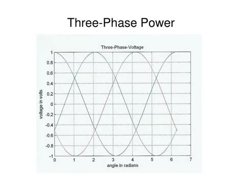 PPT Three Phase Power PowerPoint Presentation Free Download ID