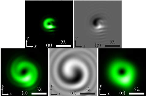 The Diffraction Pattern Produced By A Linearly Polarized Gaussian Beam
