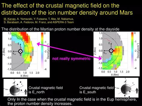 Ppt The Effect Of The Crustal Magnetic Field On The Distribution Of