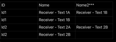 Help With Calculated Column Rpowerbi