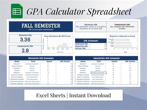 Weighted Gpa Conversion Scale At Oliver Silas Blog