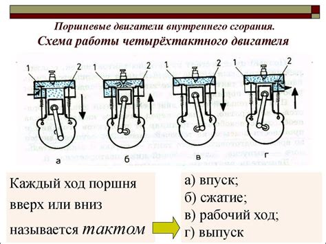 Двигатель внутреннего сгорания: устройство и принцип работы
