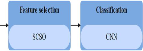 Figure 1 From Research On Network Information Security Algorithms Based