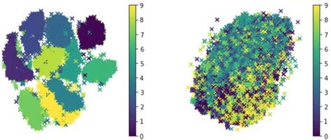 T Sne Embedding Of Mnist Left And Cifar10 Right Download