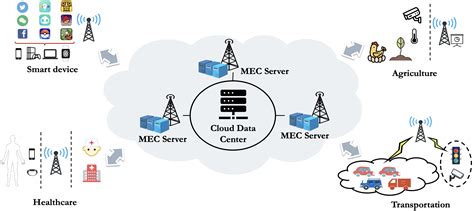 Learning Driven Task Offloading In Multi Access Edge Computing Jins