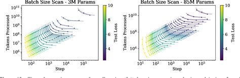 Pdf Scaling Laws For Neural Language Models Semantic Scholar